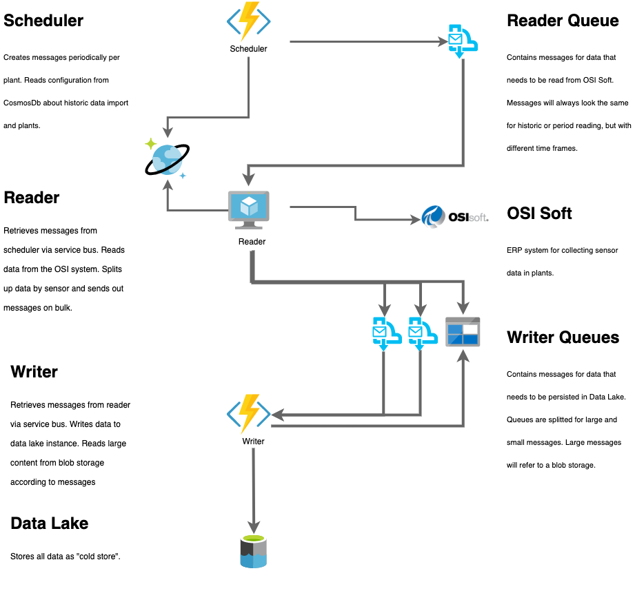 IoT architectures – automation stunts with .net framework, part 5 – codingsoul