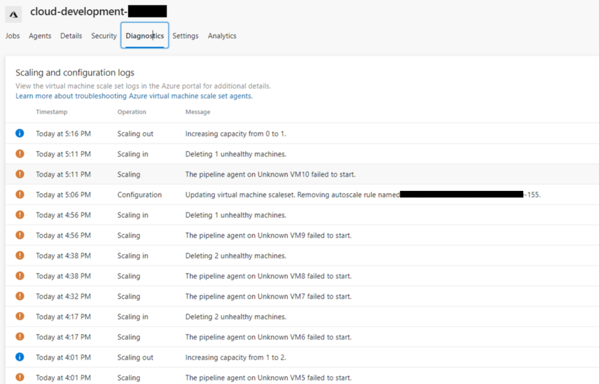 Build Azure Devops Agents With Linux And Cloud Init For Dotnet Development Codingsoul